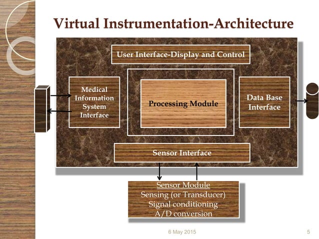 Virtual Instrumentation Labview Pptx Programming Languages Computing