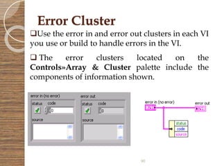 Virtual instrumentation (LabVIEW) | PPTX