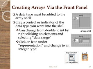 Virtual instrumentation (LabVIEW) | PPT