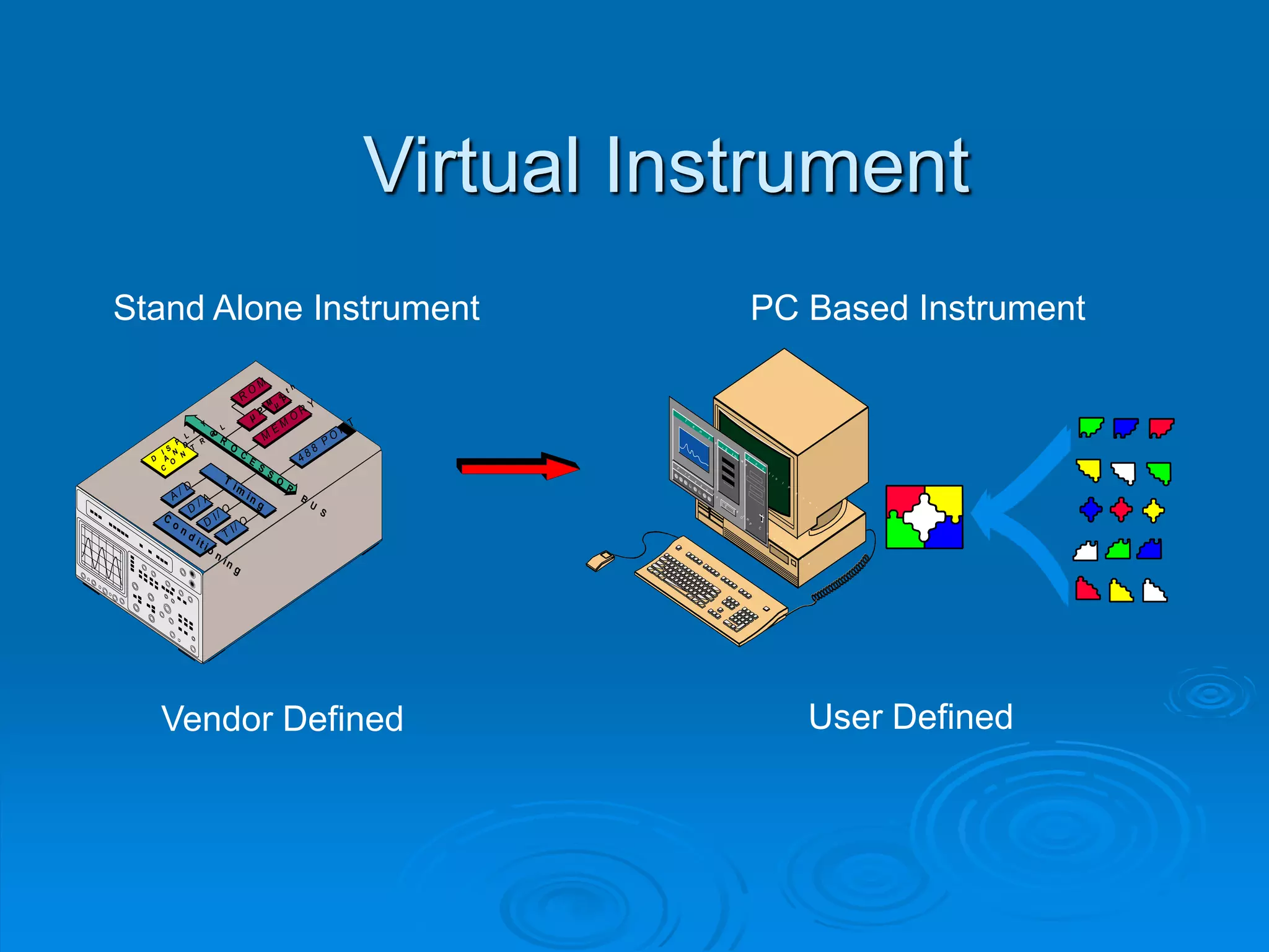 Virtual Instrumentation & LabVIEW-lini.ppt