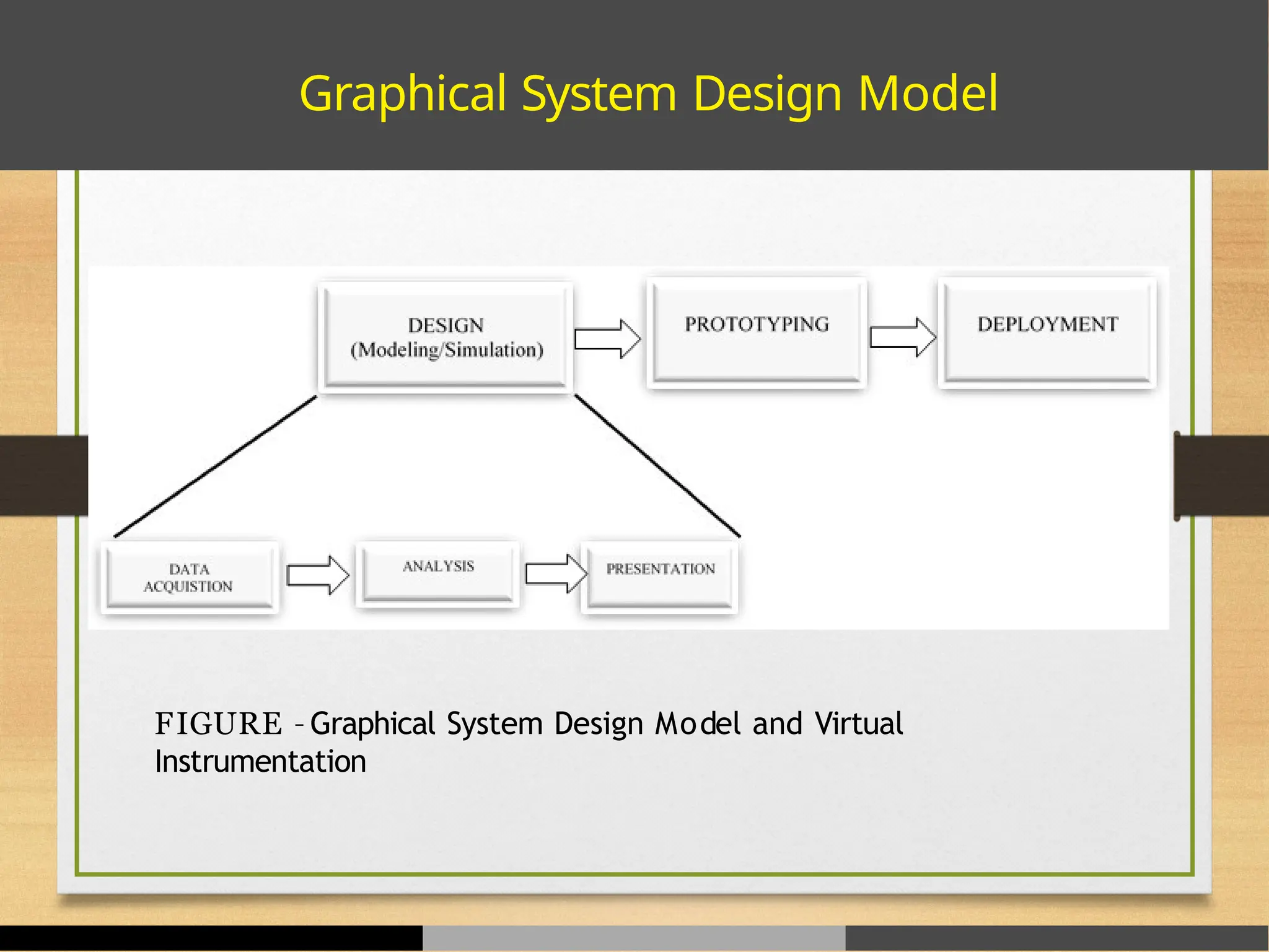 Virtual_Instrumentation notes MODULEs -1 | PPTX