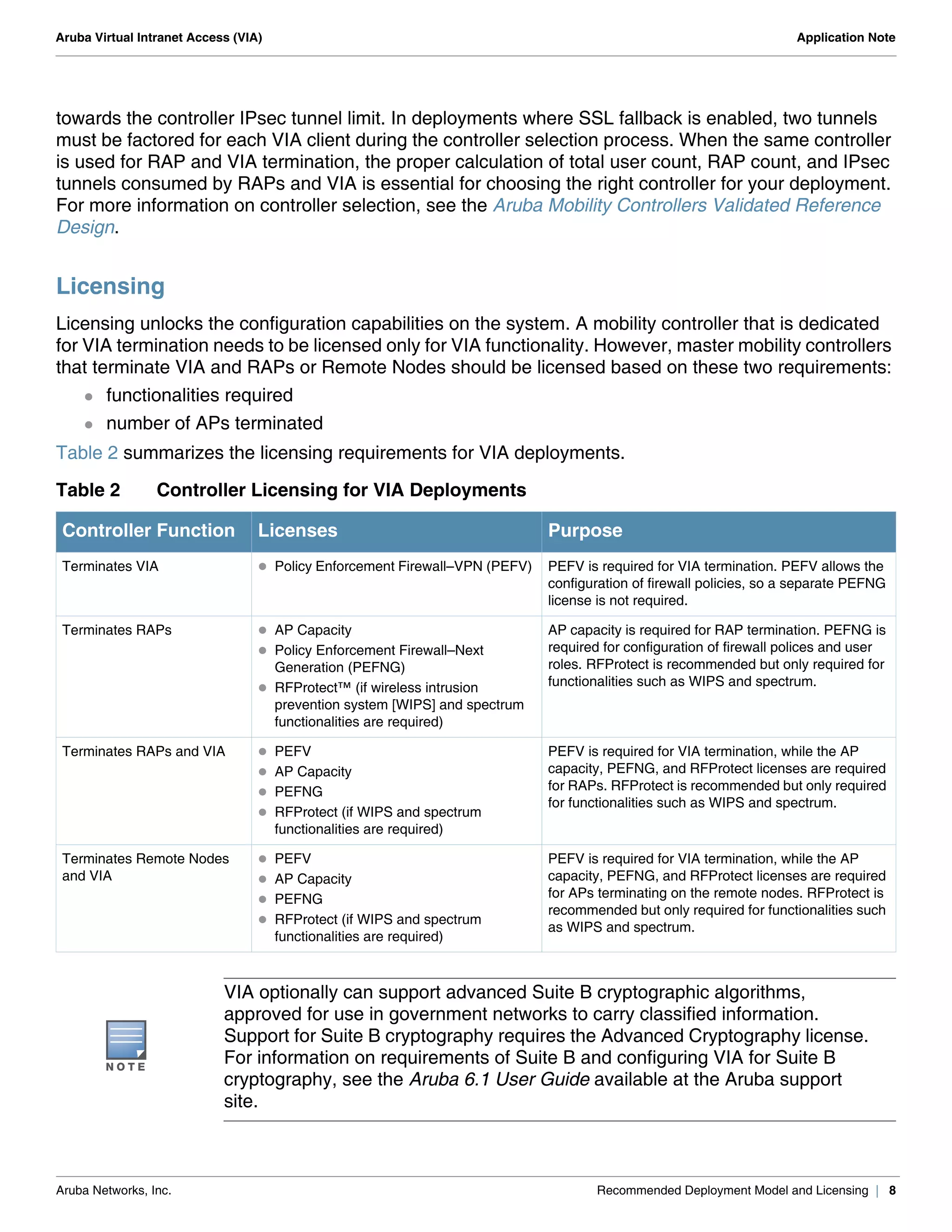 Virtual Intranet Access (VIA) | PDF