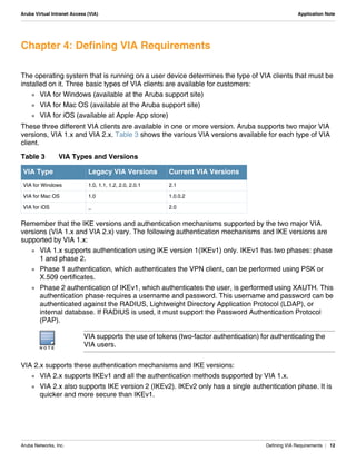 Virtual Intranet Access (VIA) | PDF | Computer Networking | Computing
