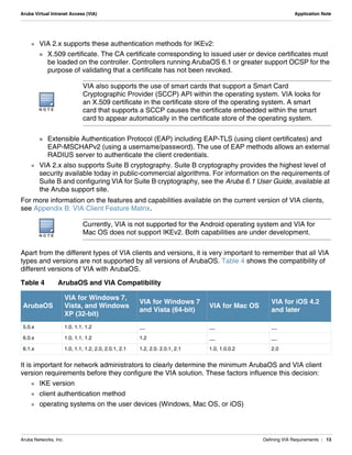 Virtual Intranet Access (VIA) | PDF | Computer Networking | Computing