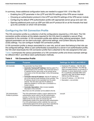 Virtual Intranet Access (VIA) | PDF | Computer Networking | Computing