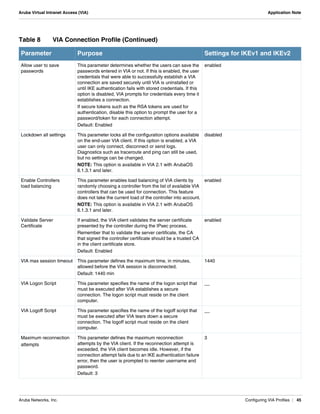 Virtual Intranet Access (VIA) | PDF | Computer Networking | Computing
