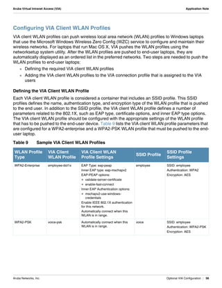 Virtual Intranet Access (VIA) | PDF | Computer Networking | Computing