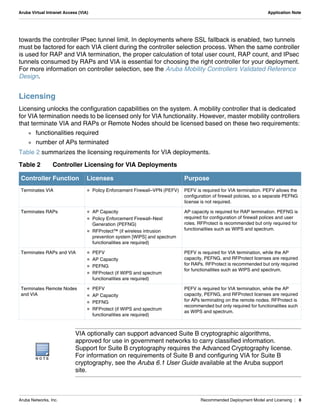 Virtual Intranet Access (VIA) | PDF | Computer Networking | Computing