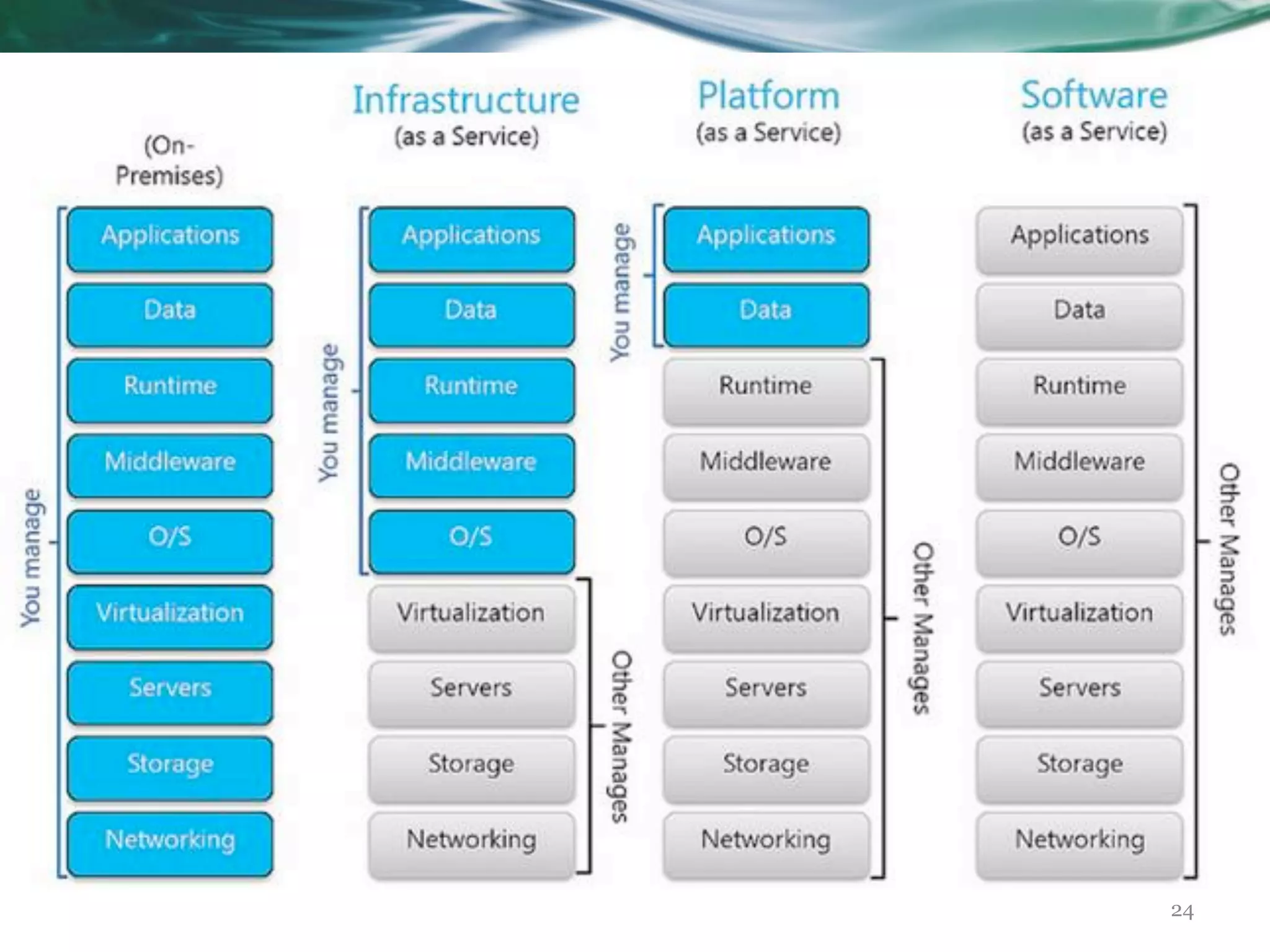 Virtualisasi & Cloud Computing | PDF