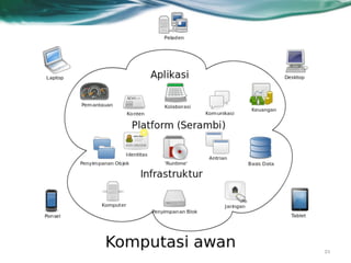 Virtualisasi & Cloud Computing | PDF