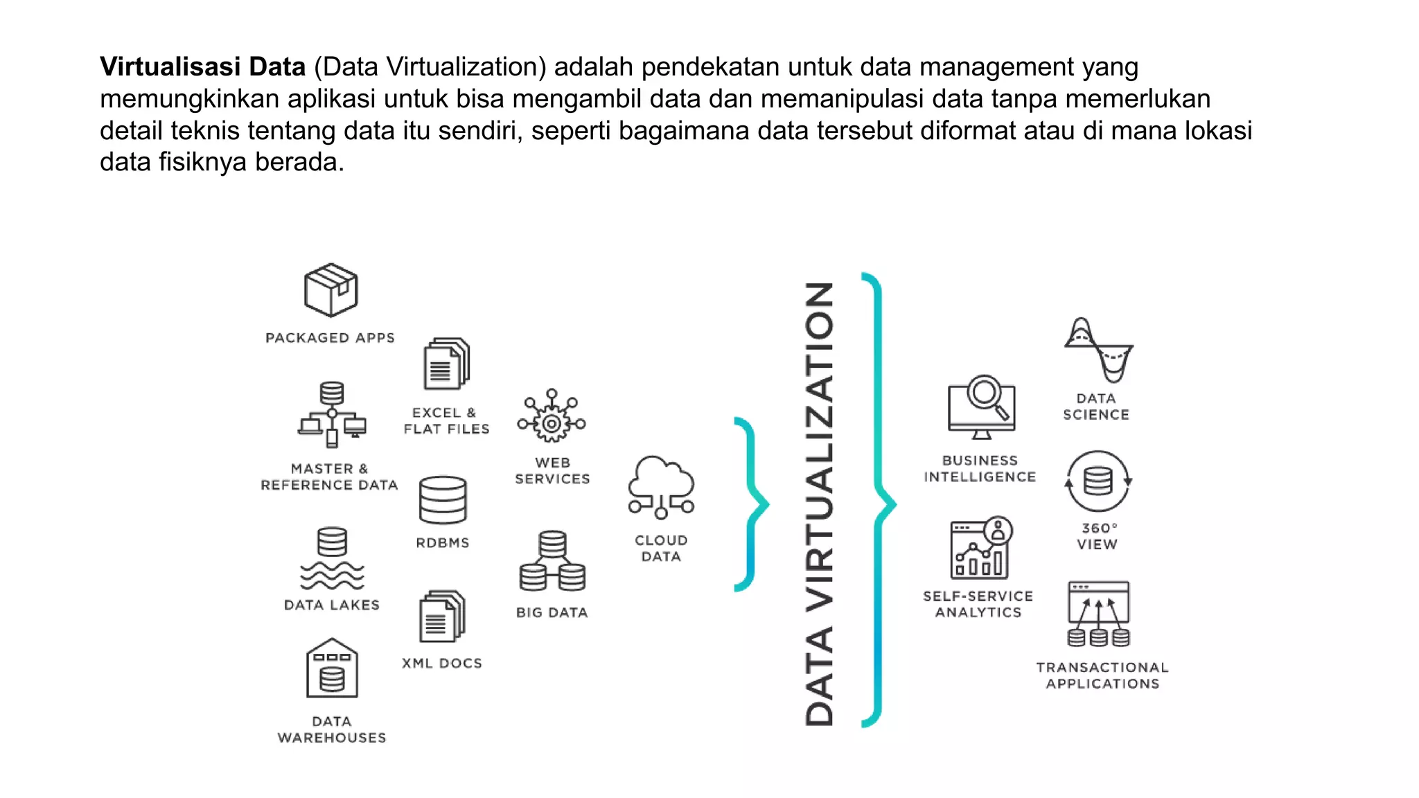 virtualisasi data.pptx