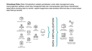 virtualisasi data.pptx