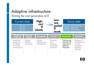 Virtualisatie In Het NGDC - Marc Janssen | PPT