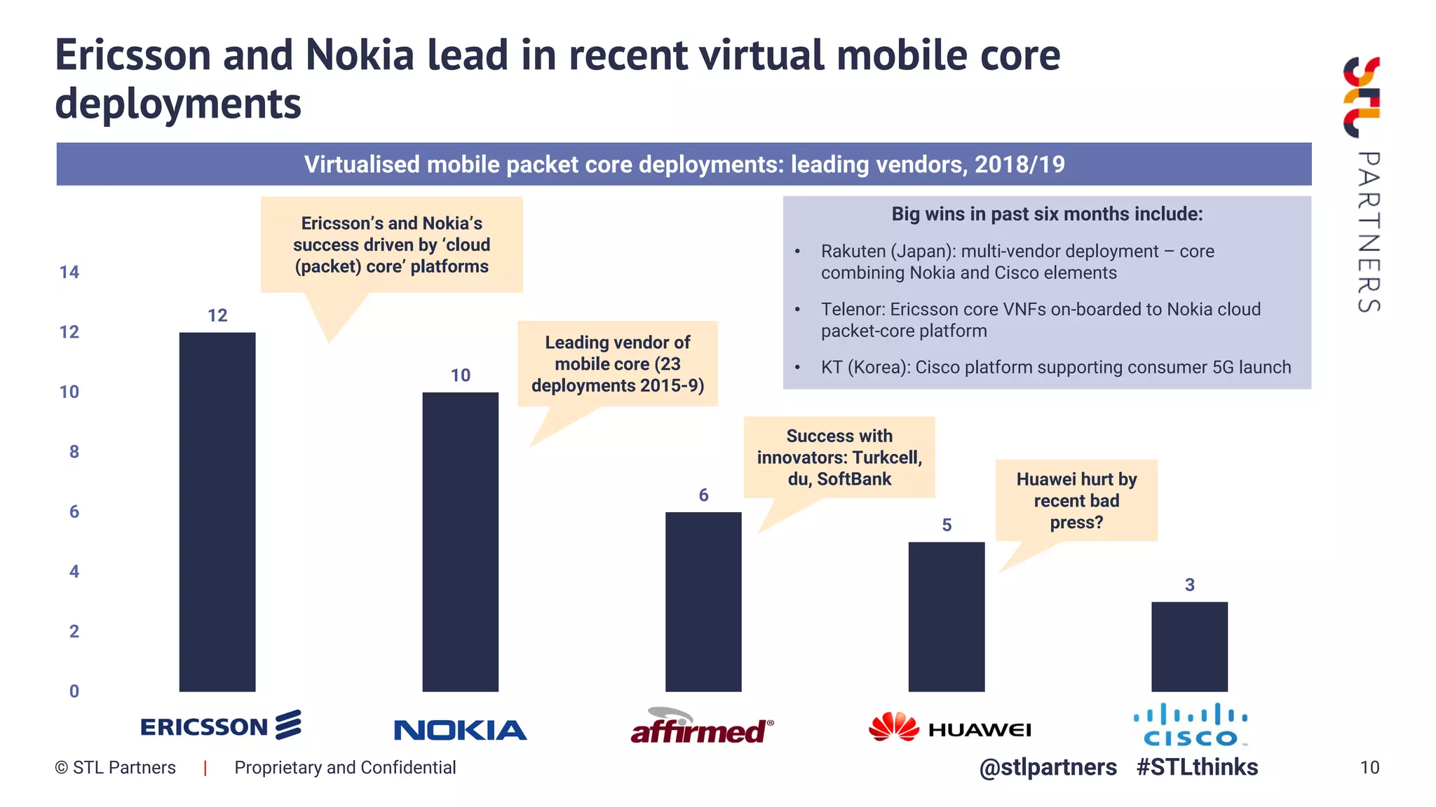 Virtualisation: Reaching tipping point? | PPT
