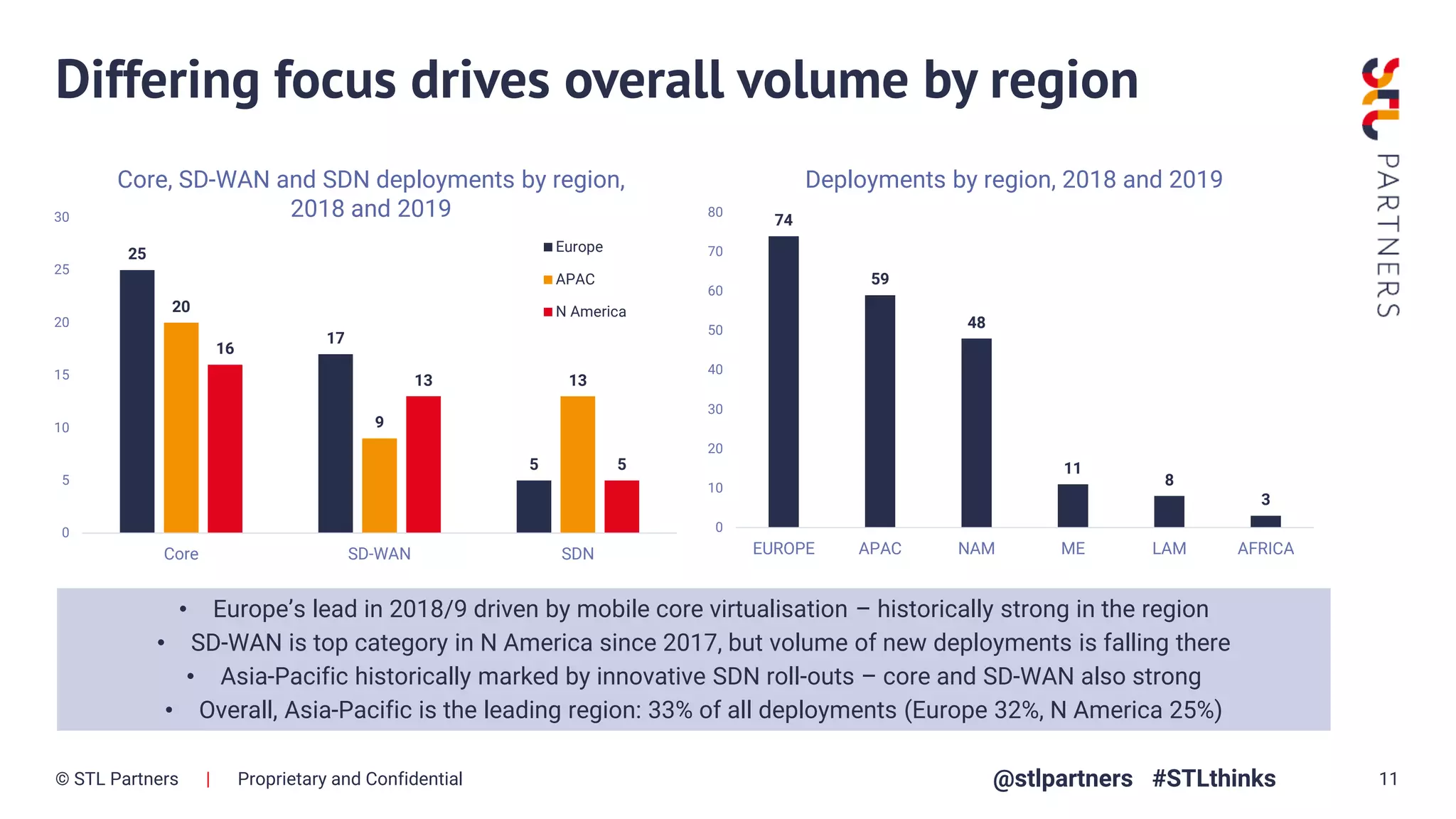 Virtualisation: Reaching tipping point? | PPT