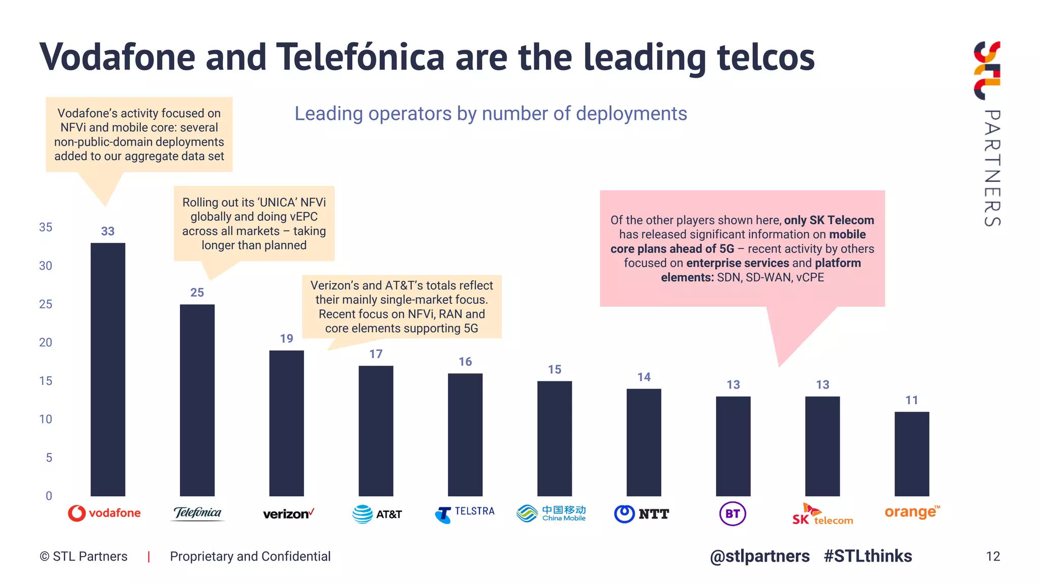 Virtualisation: Reaching tipping point? | PPT