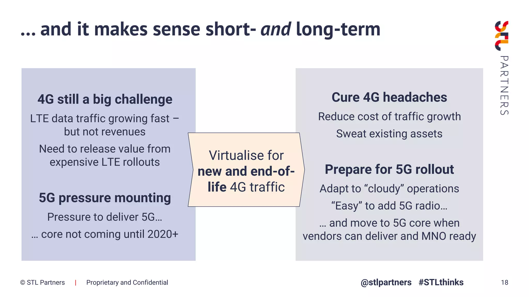 Virtualisation: Reaching tipping point? | PPT