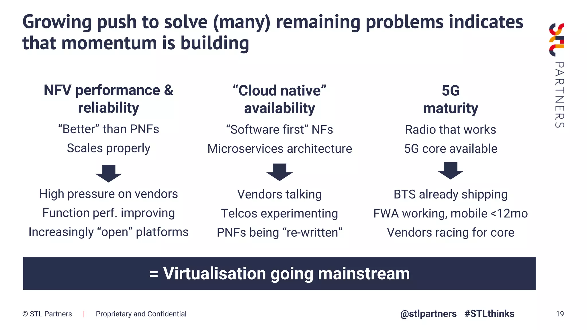 Virtualisation: Reaching tipping point? | PPT