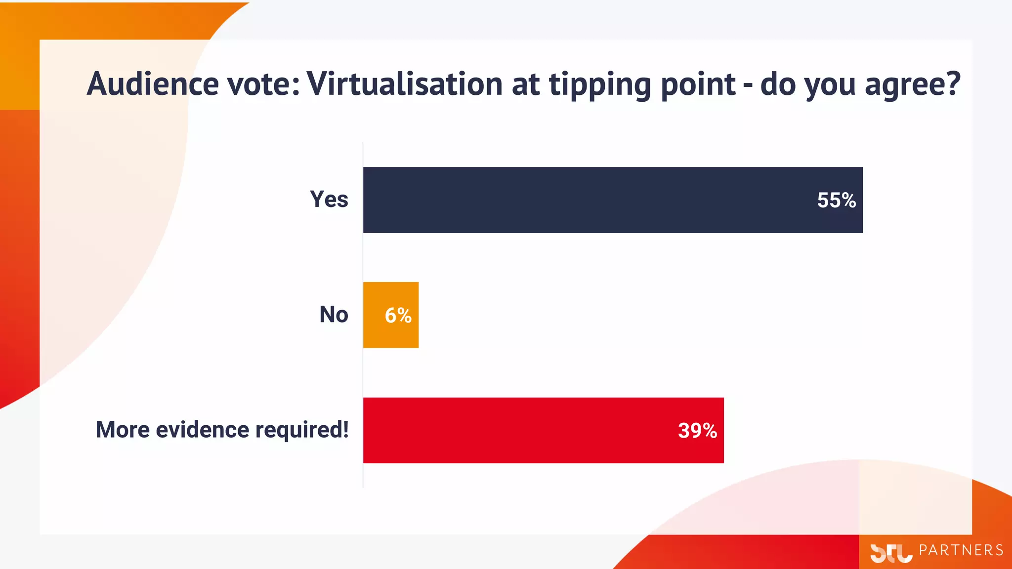 Virtualisation: Reaching tipping point? | PPT