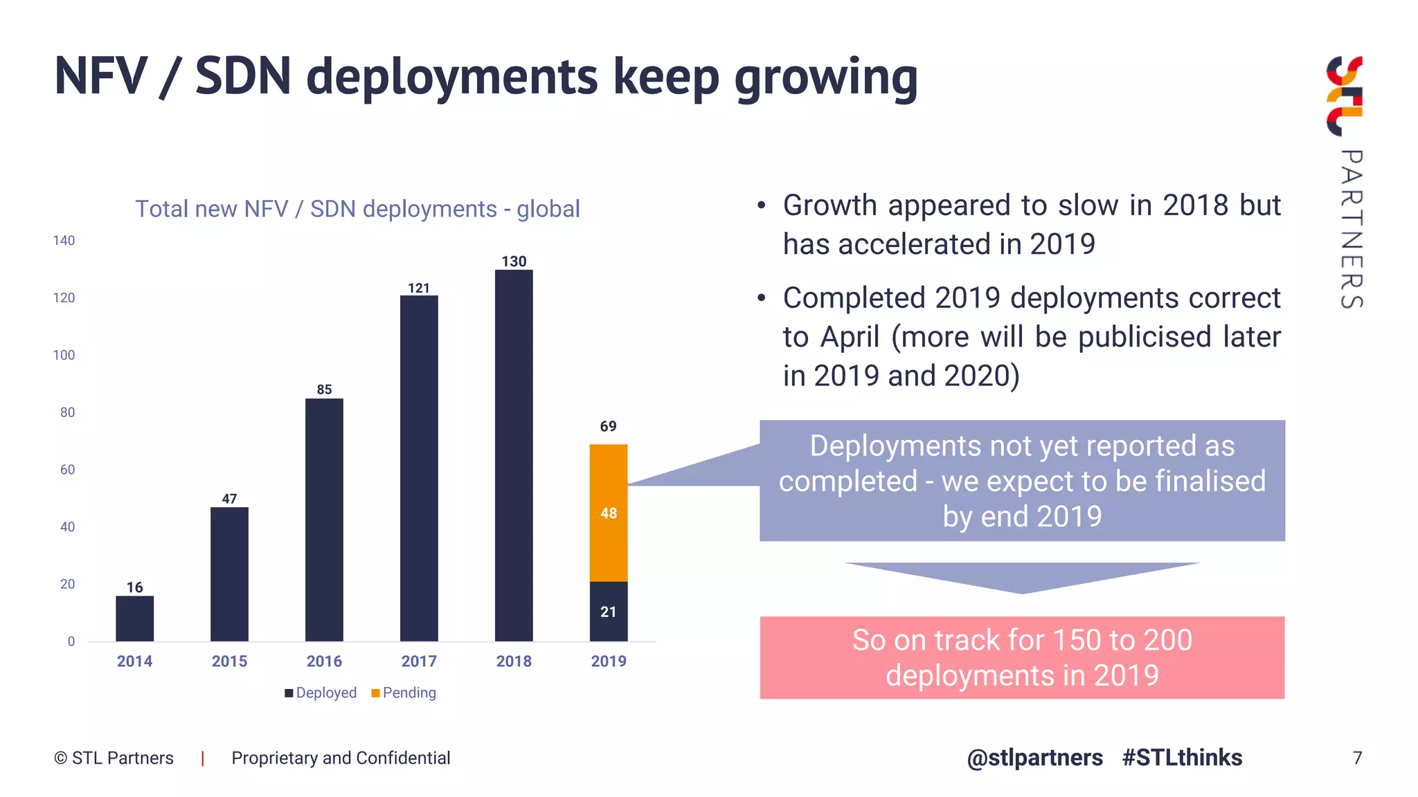 Virtualisation: Reaching tipping point? | PPT