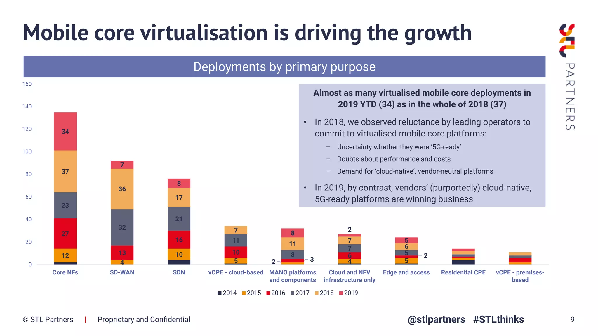 Virtualisation: Reaching tipping point? | PPT