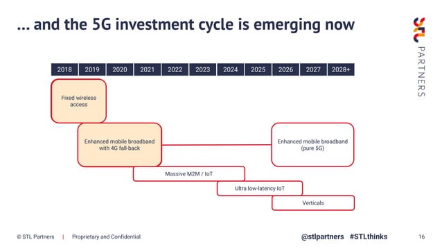 Virtualisation: Reaching tipping point? | PPT