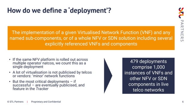 Virtualisation: Reaching tipping point? | PPT