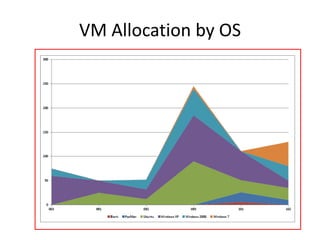 Virtualisation advances for teaching and research | PPTX