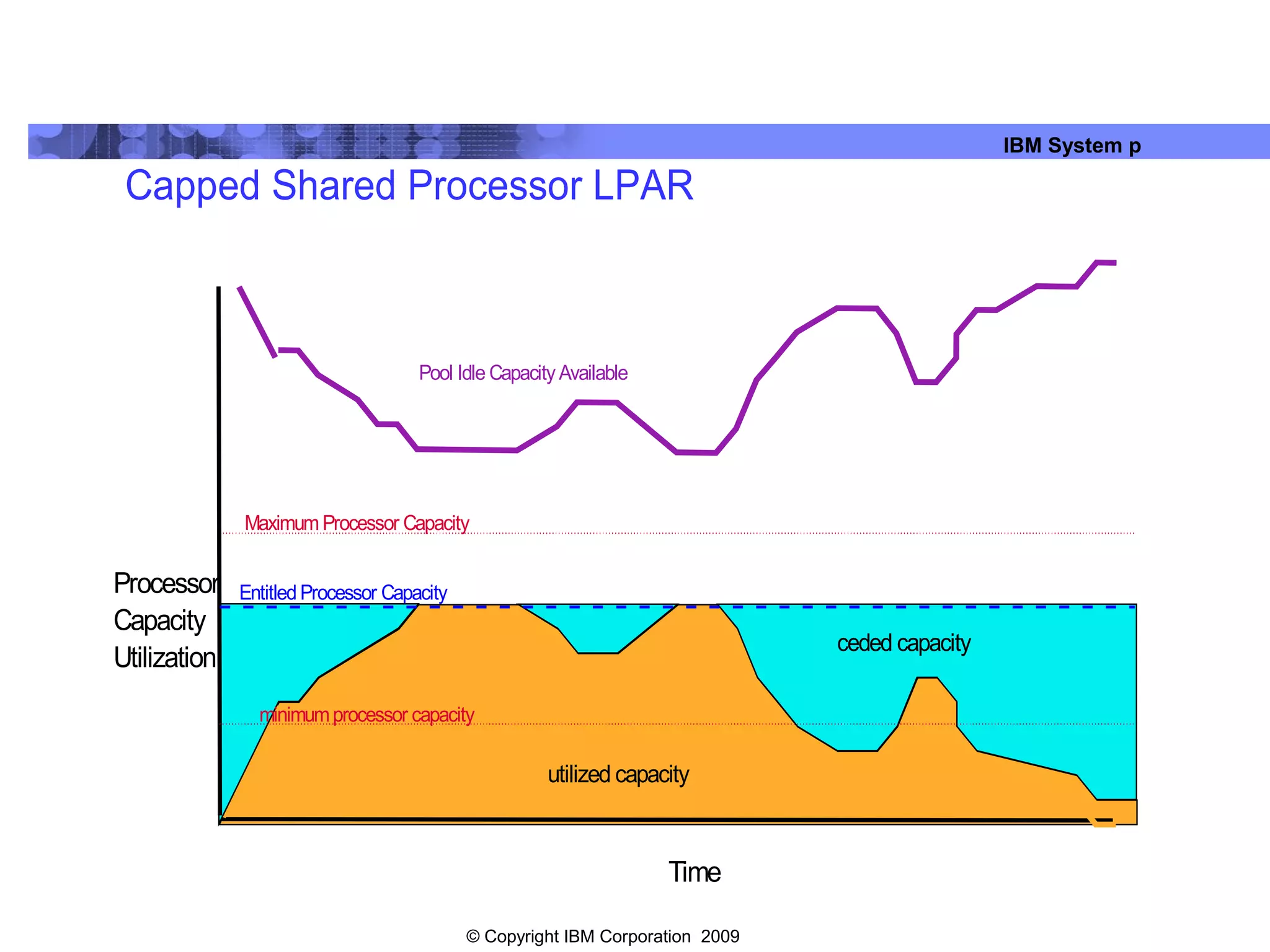 Virtualisation overview | PPT