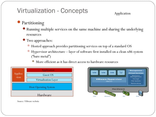 Virtualisation with v mware | PPT