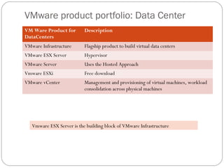 Virtualisation with v mware | PPT