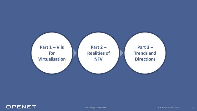 Virtualising the BSS Stack | PPT