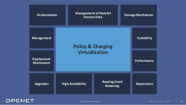 Virtualising the BSS Stack
