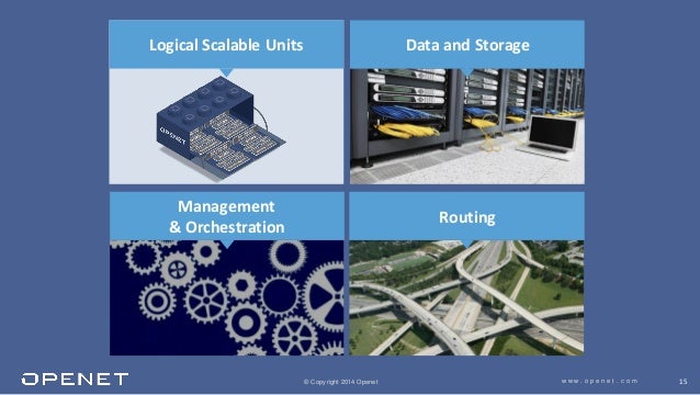 Virtualising the BSS Stack