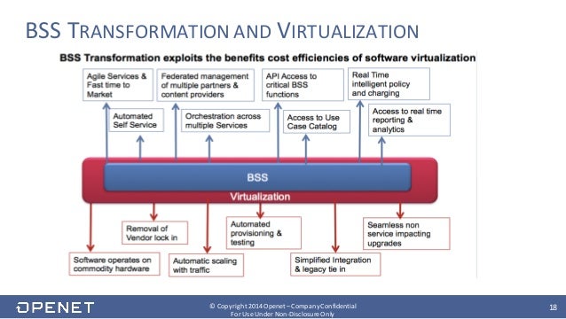 Virtualising the BSS Stack