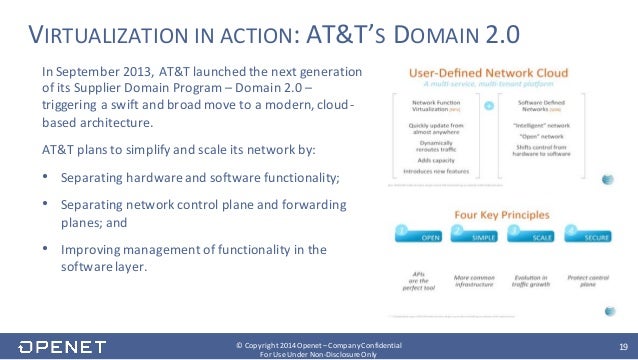 Virtualising the BSS Stack