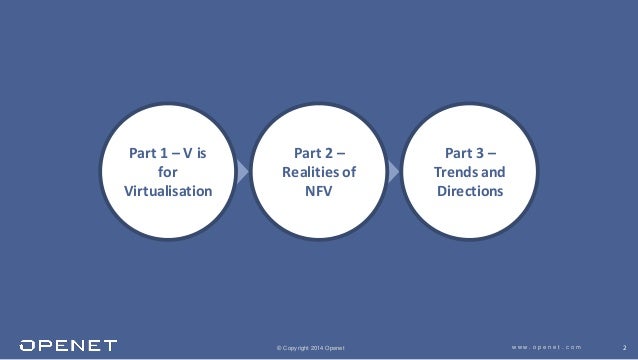Virtualising the BSS Stack