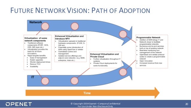 Virtualising the BSS Stack