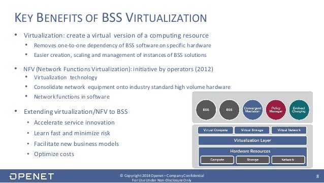 Virtualising the BSS Stack