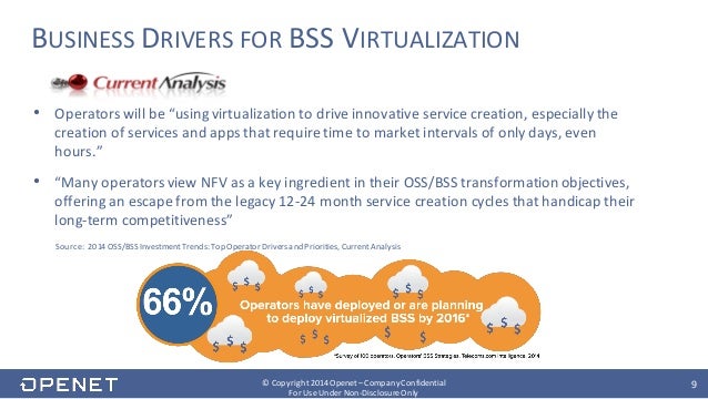 Virtualising the BSS Stack