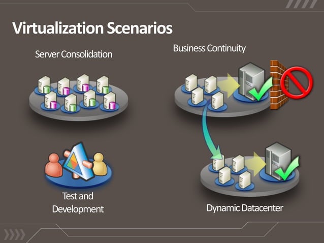 Virtualization: What Does The Future Hold? | PPT