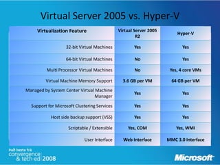 Virtualization: Hyper-V, VMM, App-V and MED-V. | PDF