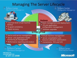Virtualization: Hyper-V, VMM, App-V and MED-V. | PDF