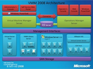 Virtualization: Hyper-V, VMM, App-V and MED-V. | PDF