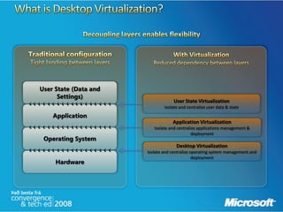 Virtualization: Hyper-V, VMM, App-V and MED-V. | PDF
