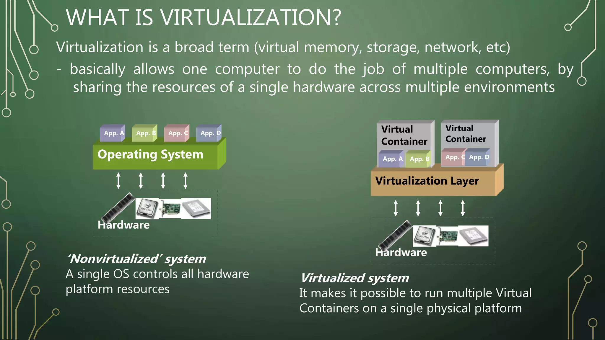 Virtualization | PPTX