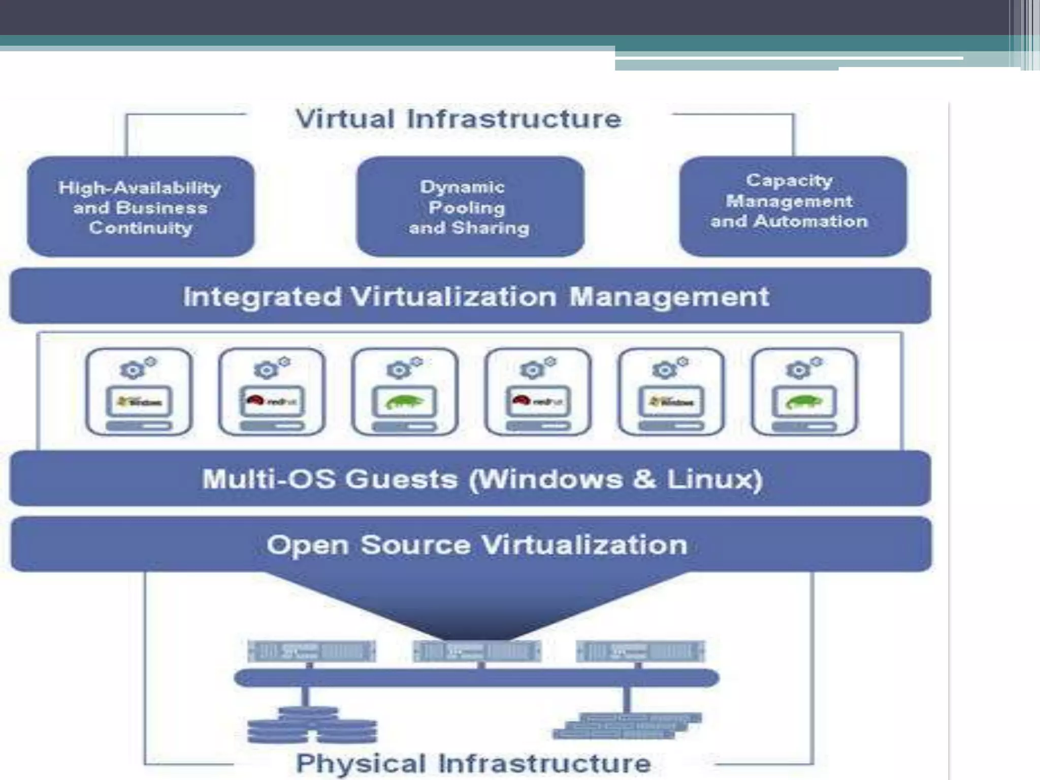 Virtualization | PPTX