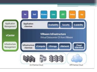 Virtualization | PPT