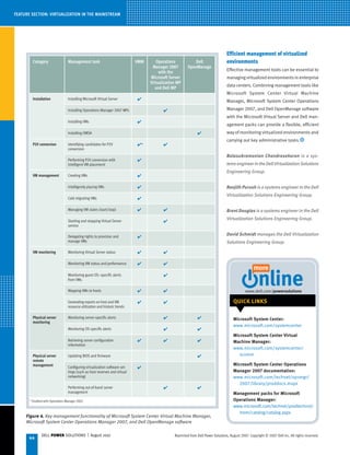 Virtualization | PDF