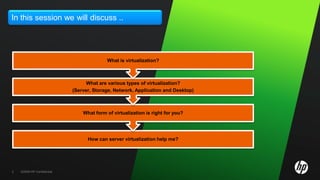 Virtualization | PPTX | Computer Networking | Computing